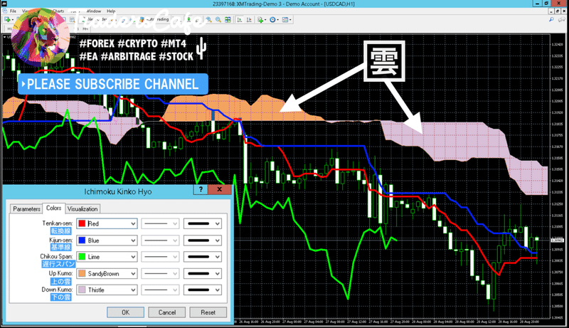 一目均衡表の雲の意味と見方｜FX-traderscafe