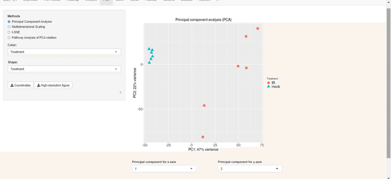 RNA-seq解析をウェブブラウザ上でできる！〜iDEPを使ってみた｜eiko_programming