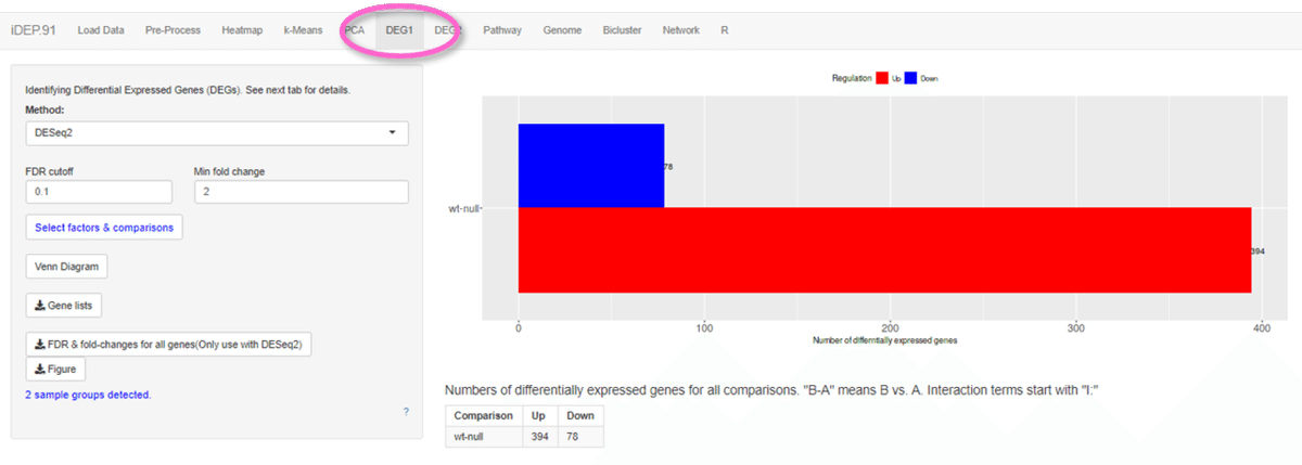 RNA-seq解析をウェブブラウザ上でできる！〜iDEPを使ってみた｜eiko_programming