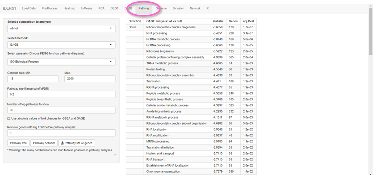 RNA-seq解析をウェブブラウザ上でできる！〜iDEPを使ってみた｜eiko_programming