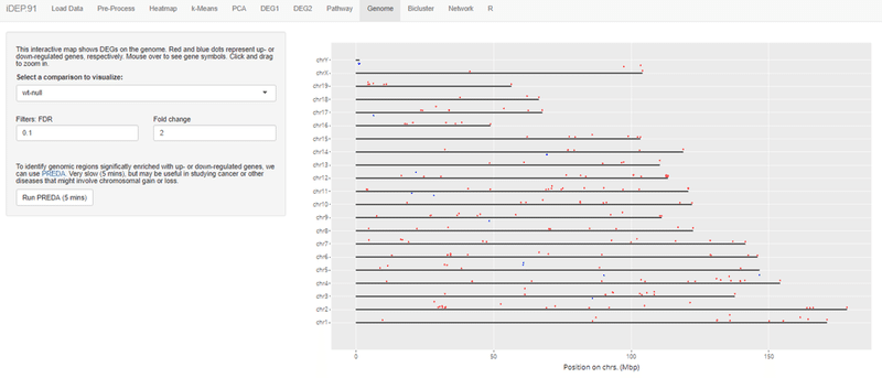 RNA-seq解析をウェブブラウザ上でできる！〜iDEPを使ってみた｜eiko_programming