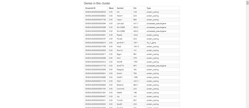 RNA-seq解析をウェブブラウザ上でできる！〜iDEPを使ってみた｜eiko_programming