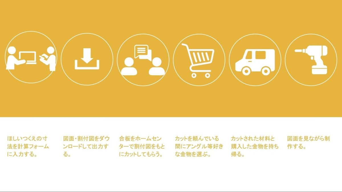 ものづくりにおける「自由さ」とは？制限を研究し非設計者の道を模索する建築学生 EMARF学生アンバサダー紹介vol.3｜VUILD株式会社