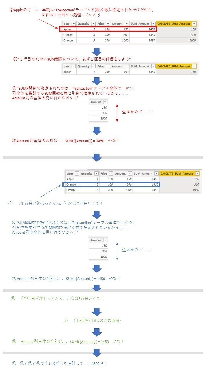 Power BI SUM CALCULATE SUM SUMX tentomushi power-bi-sum-calculate-sum-sumx-tentomushi