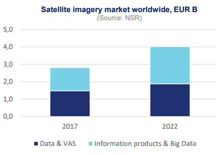 Orbital Insightを徹底解剖！ 事業概要、ビジネスモデル、歴史、組織、今後の展望まとめ｜soranome inc.