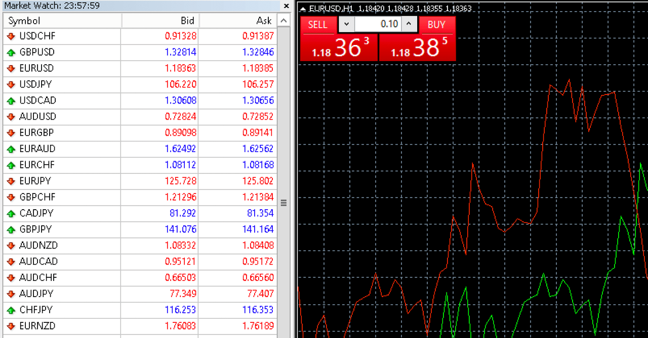 【FX】 スプレッドの言葉の意味とは？｜FX-traderscafe｜note