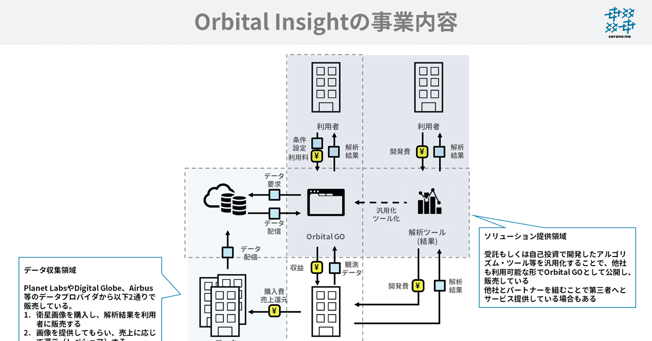 Orbital Insightを徹底解剖！ 事業概要、ビジネスモデル、歴史、組織、今後の展望まとめ｜soranome inc.