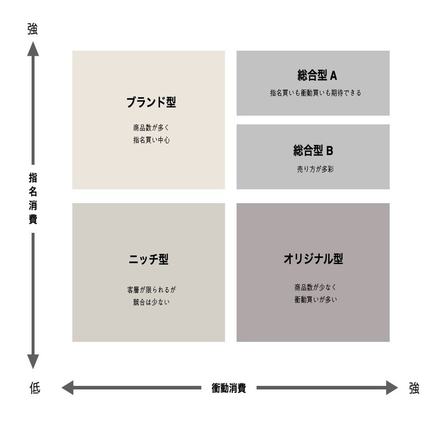 BtoCのLPを成功させる為の20項目｜川端康介