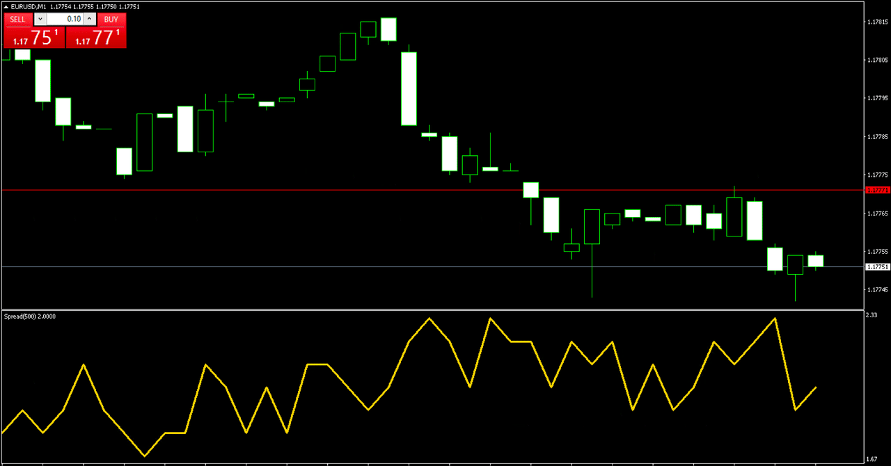 MT4のスプレッドが分かる超便利なインジケーター｜FX-traderscafe