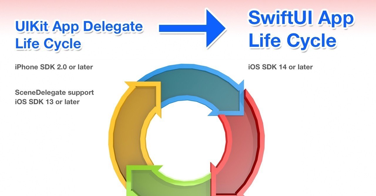既存iOSプロジェクトをSwiftUI Appへ移行する - アプリ開発者はSwiftUIにおけるAppDelegate/SceneDelegateの扱いをよく理解していない ...