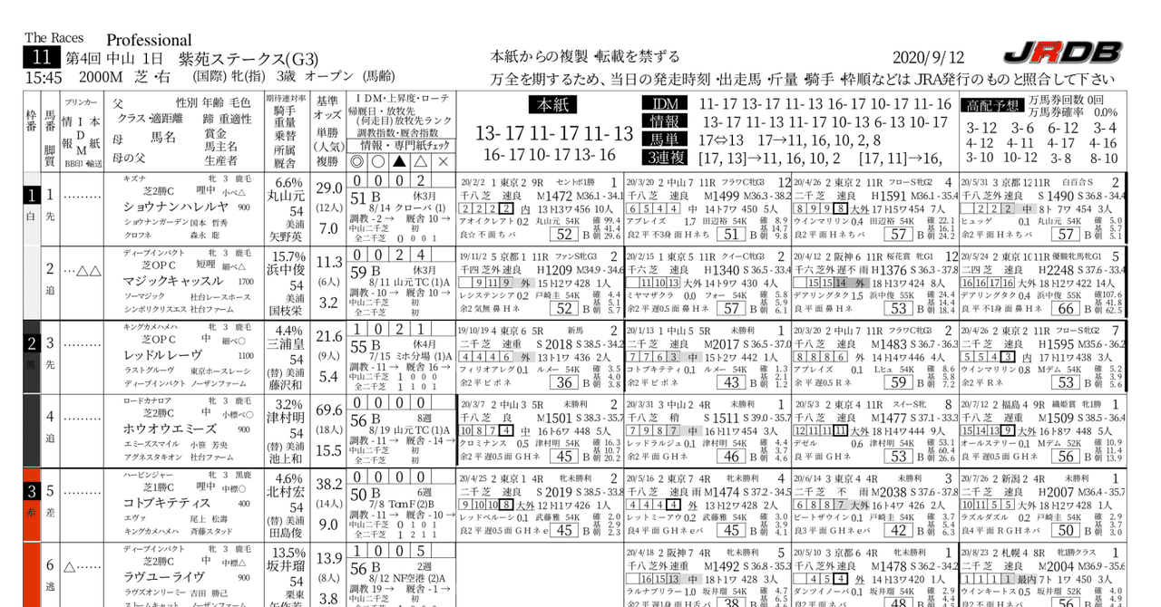9/12（土）分＆セントウルS＆京成杯AHの「パドック新聞」を更新しました｜JRDB 競馬アラカルト