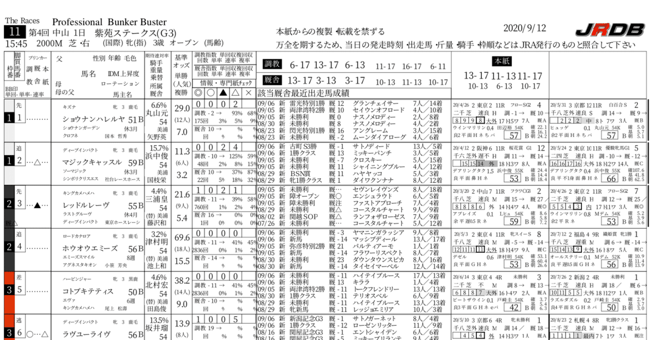 9/12（土）分の「BB（番記者番付）新聞」を更新しました｜JRDB 競馬アラカルト