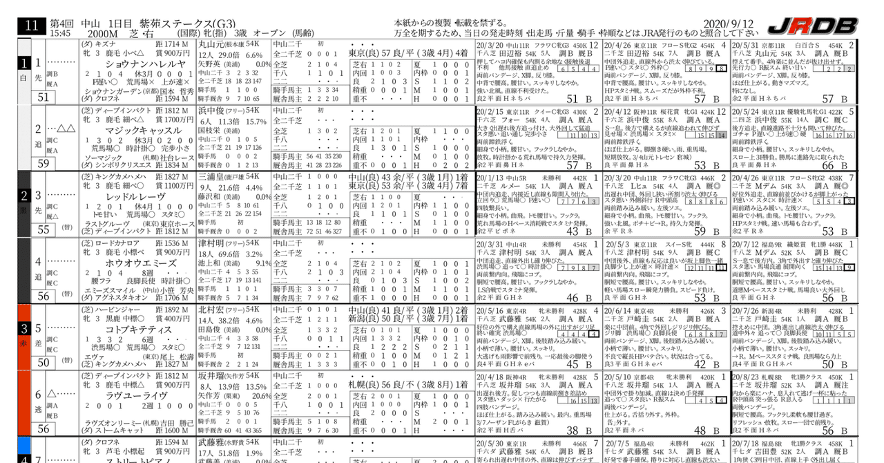 9/12（土）分の「新パドック新聞」を更新しました｜JRDB 競馬アラカルト