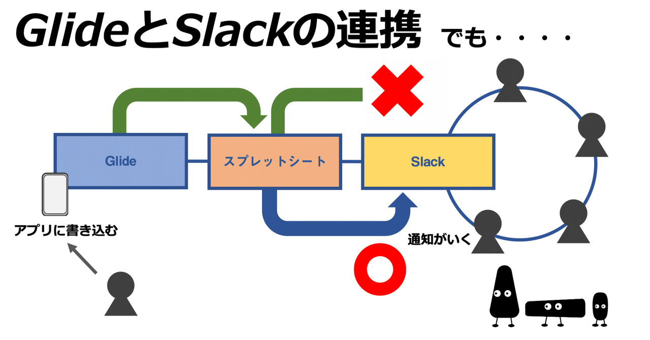 GlideとSlackを連携させる方法！！のはずが、、、、｜SchooMy SPOT magazine