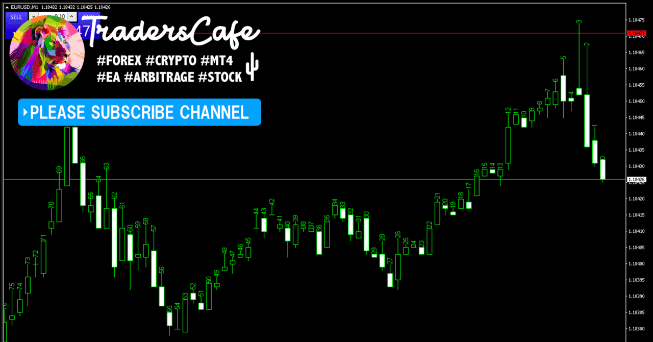 ローソク足のインジケーターで順番を一目で分かる様にする。｜FX-traderscafe｜note
