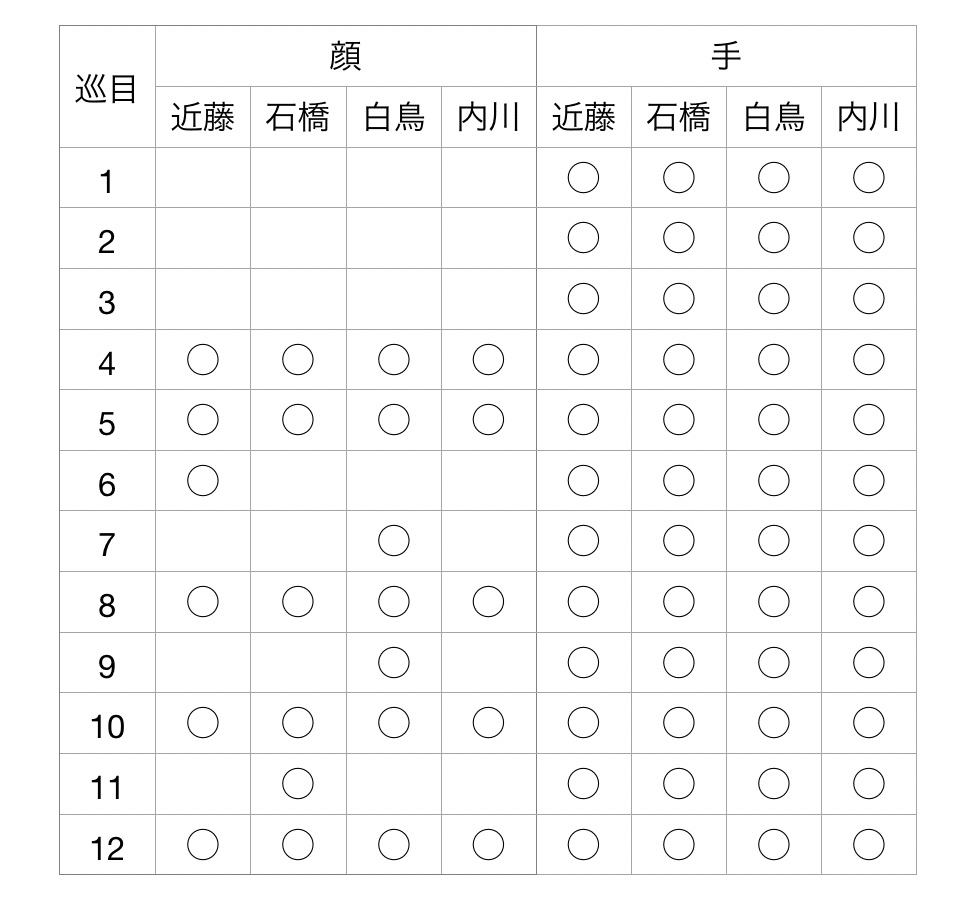 魂は に宿る｜Piloco