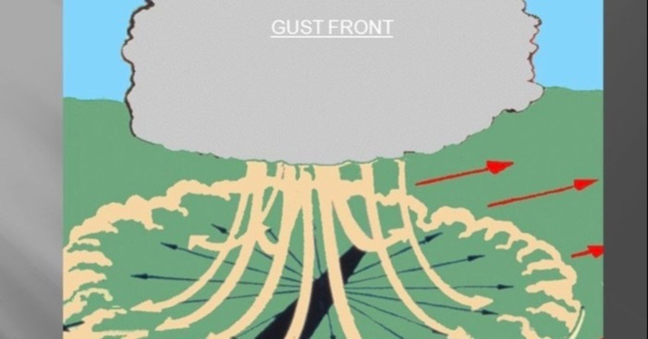 GUST FRONTについて｜Mach082