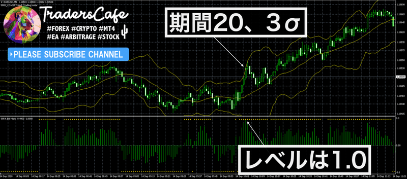 ボリバン3シグマのレベルが分かるMT4インジケーター｜FX-traderscafe