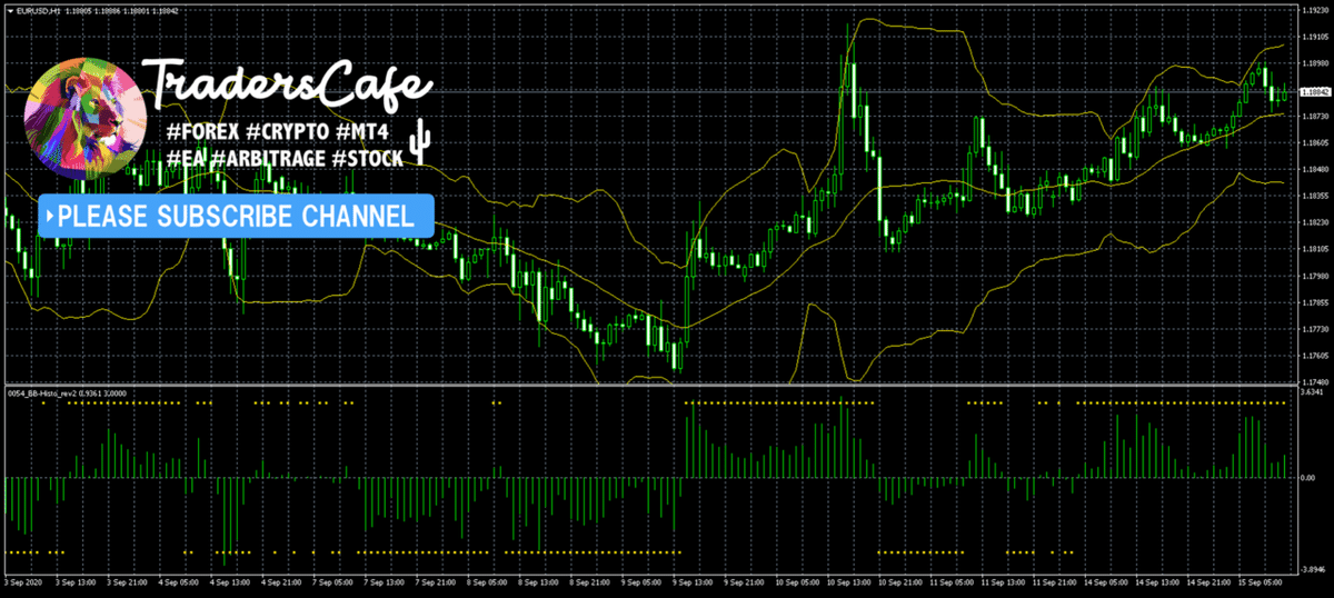 ボリンジャーバンドのシグマの数値が分かるMT4インジケーター「BB Histo rev2」｜FX-traderscafe