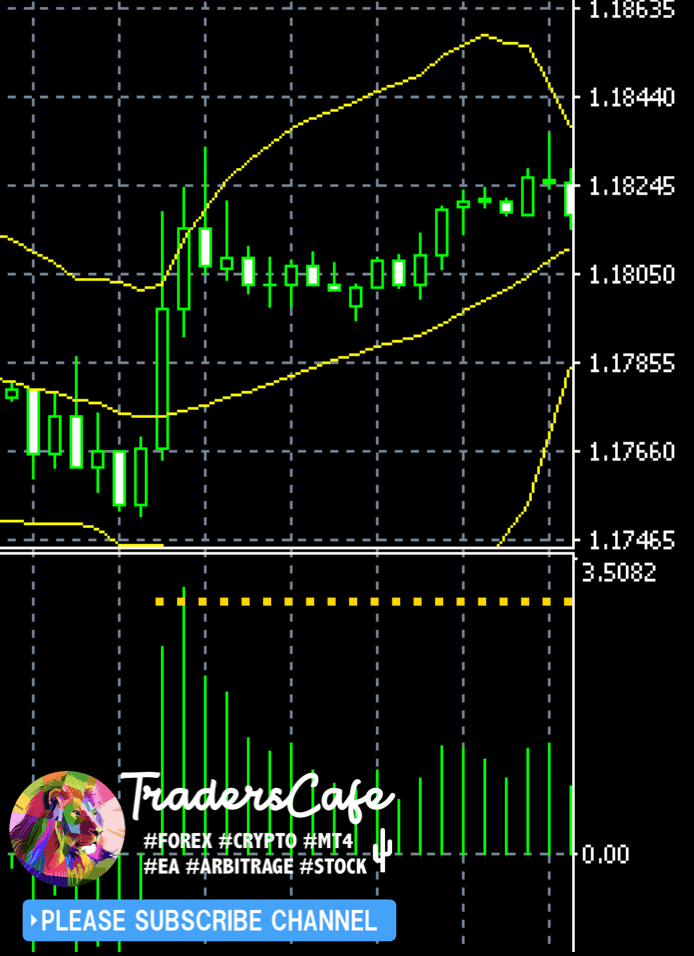 ボリンジャーバンドのシグマの数値が分かるMT4インジケーター「BB Histo rev2」｜FX-traderscafe