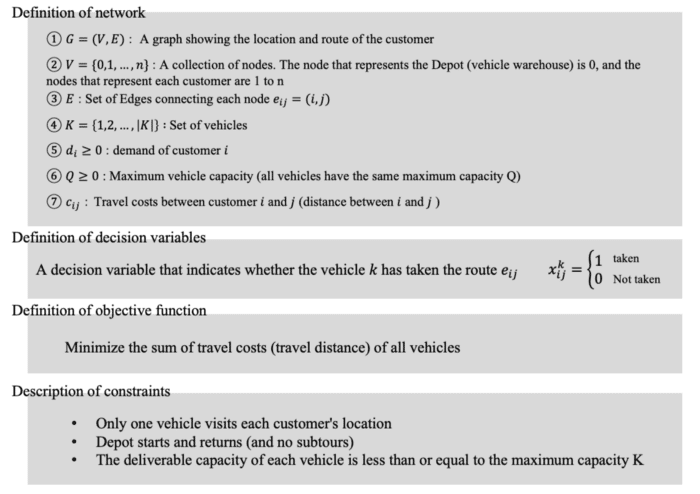 Capacitated Vehicle Routing Problem (CVRP) with Python+Pulp and Google Maps API｜株式会社JDSC