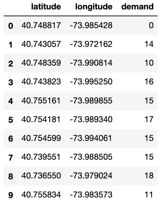 Capacitated Vehicle Routing Problem (CVRP) with Python+Pulp and Google Maps API｜株式会社JDSC
