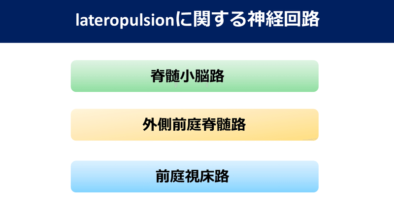Lateropulsionって何？｜脳卒中リハビリテーションに関する備忘録note