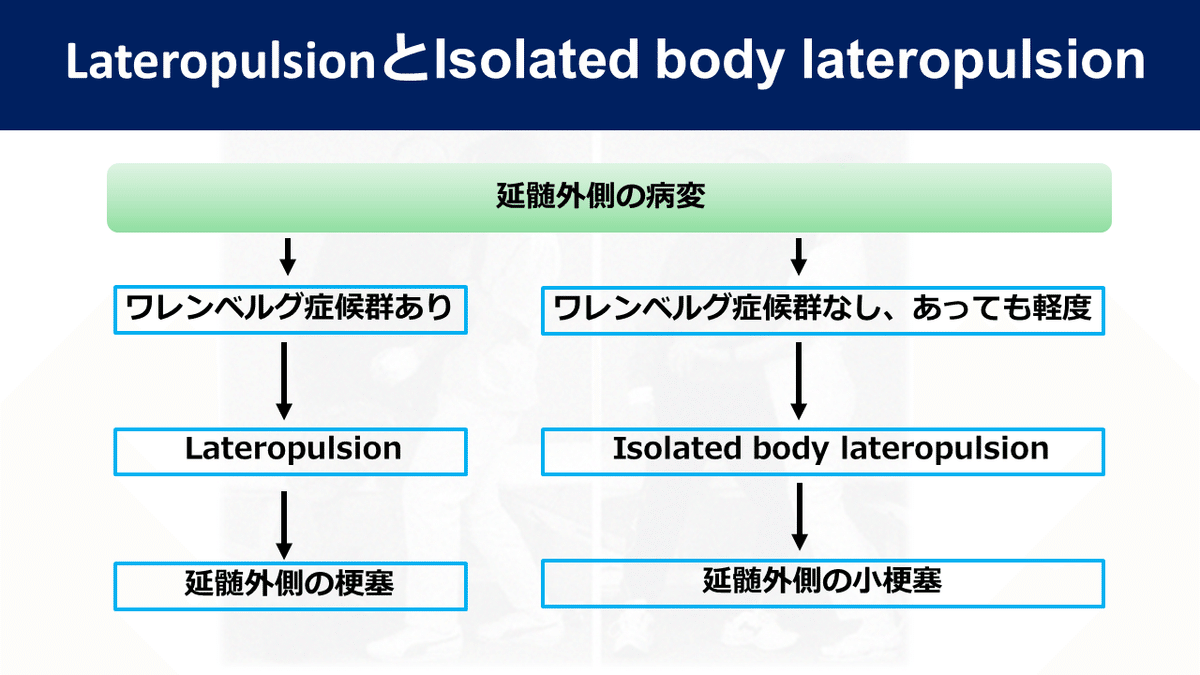 Lateropulsionって何？｜脳卒中リハビリテーションに関する備忘録note