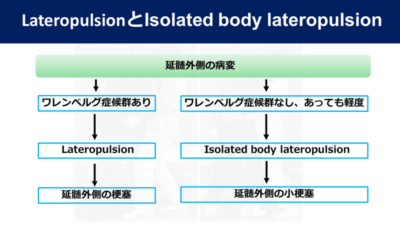 Lateropulsionって何？｜脳卒中リハビリテーションに関する備忘録note