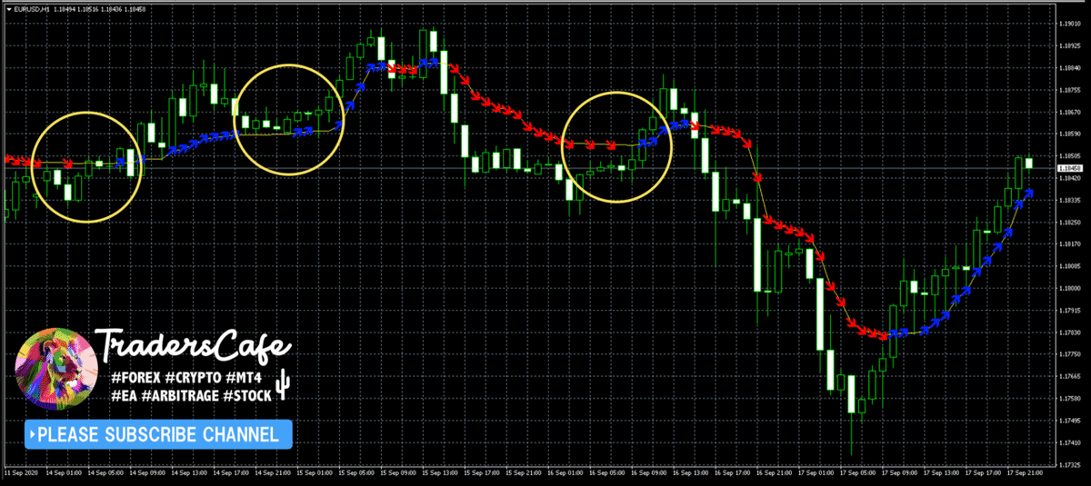 MT4 AMAインジケーター「AMA Trend」を無料公開。トレンドの方向性を色分けしてトレードに役立ちます。｜FX-traderscafe