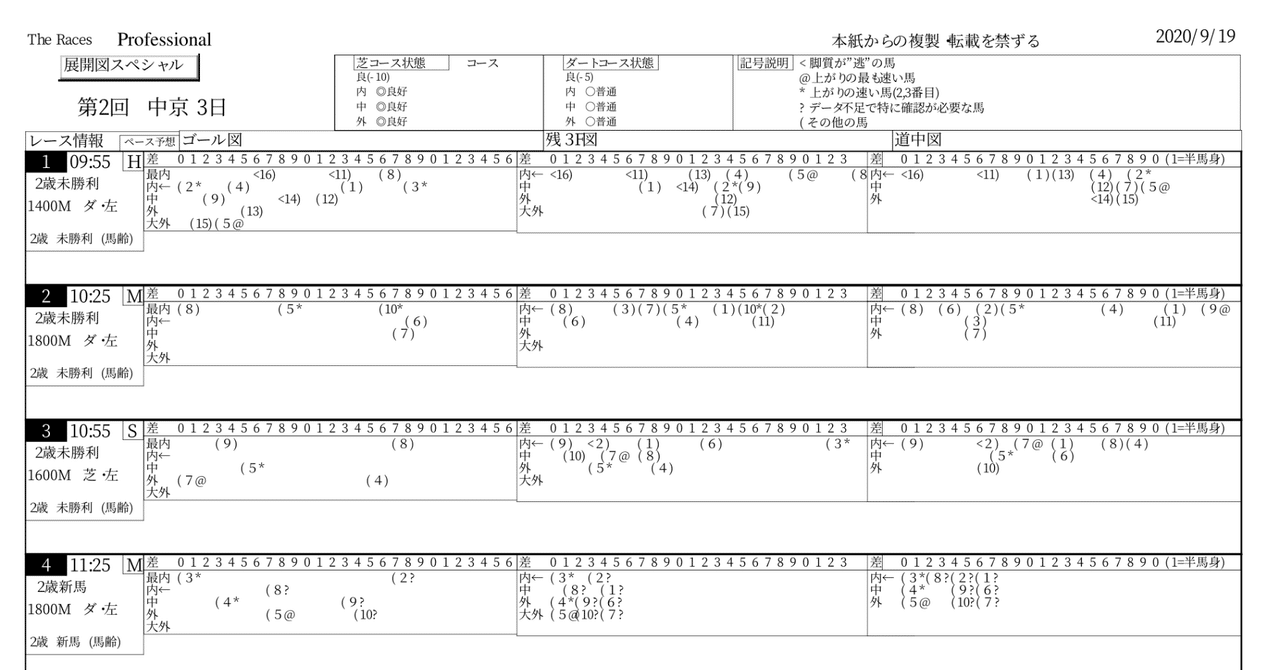9/19（土）分「展開SP新聞」を更新しました｜JRDB 競馬アラカルト｜note