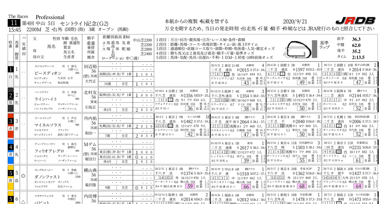 9/21(月)の「早刷り枠確定新聞」を更新しました｜JRDB 競馬アラカルト