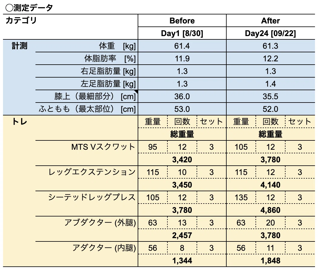 脂肪燃焼塗り薬"Vasoburn"を使ってみた！｜とっきー