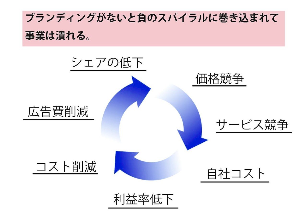 MUP ウサギクラス week8 まとめ 【ブランディングスキル】｜KYO【エクストリーム復習用】