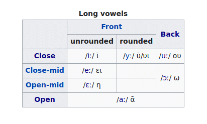 Language I: Introduction to Vowel Phonetics Using Ancient Greek｜paganus