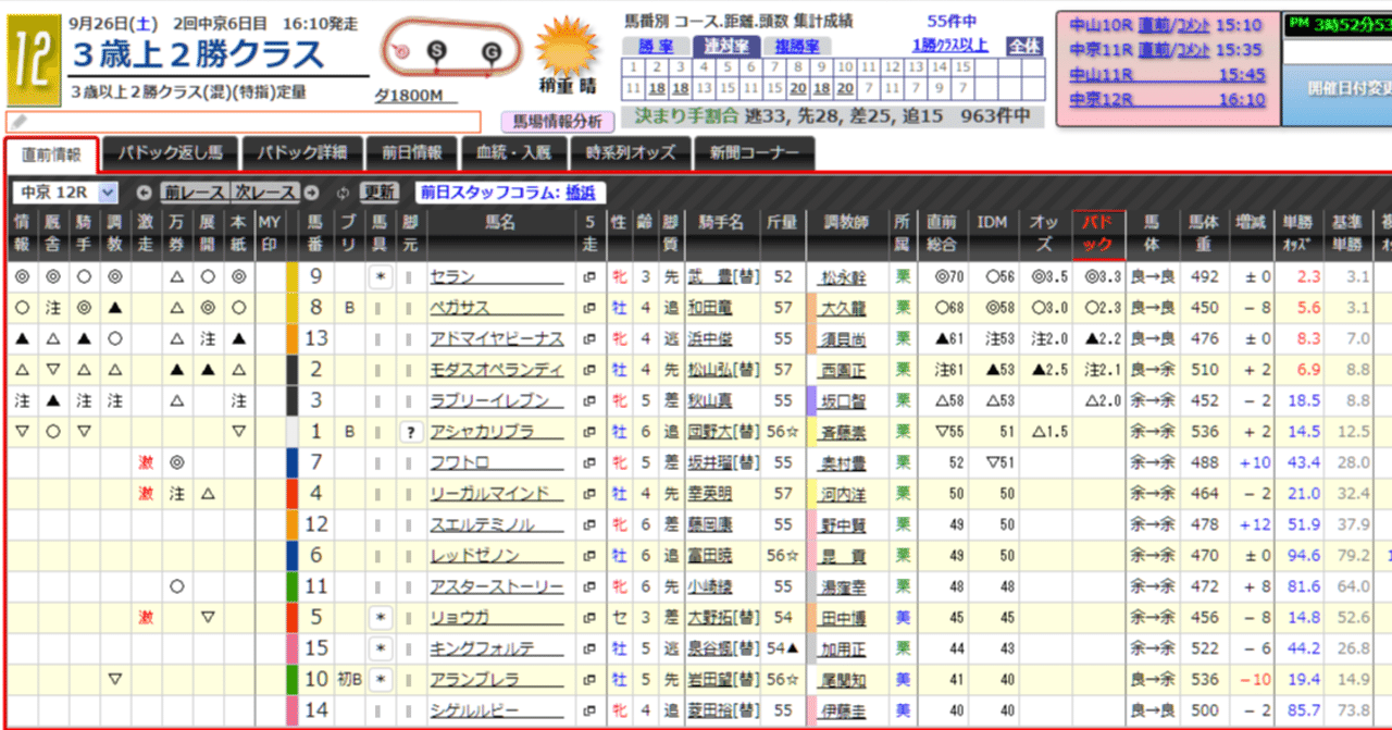 9/26(土) 中京12R 直前情報｜JRDB 競馬アラカルト