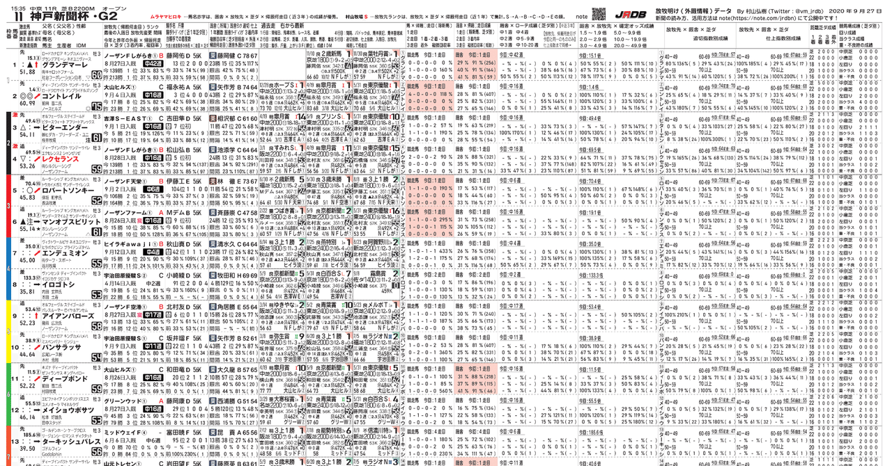 [無料]9月27日(日) 放牧明け(外厩情報)新聞を更新しました｜JRDB 競馬アラカルト｜note