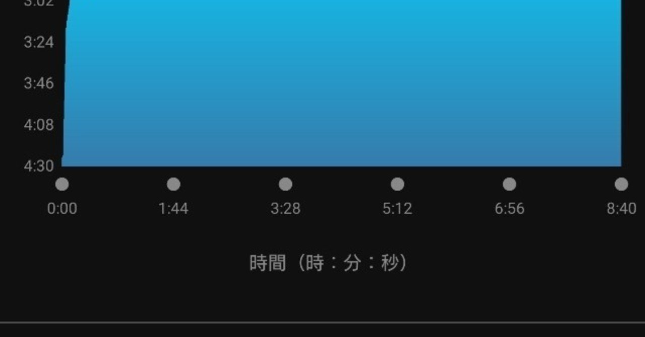 2020/09/27｜CHIHIRO｜note