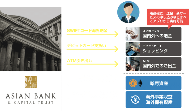 ASIAN BANK & CAPITAL TRUST とは？｜Haruk｜note