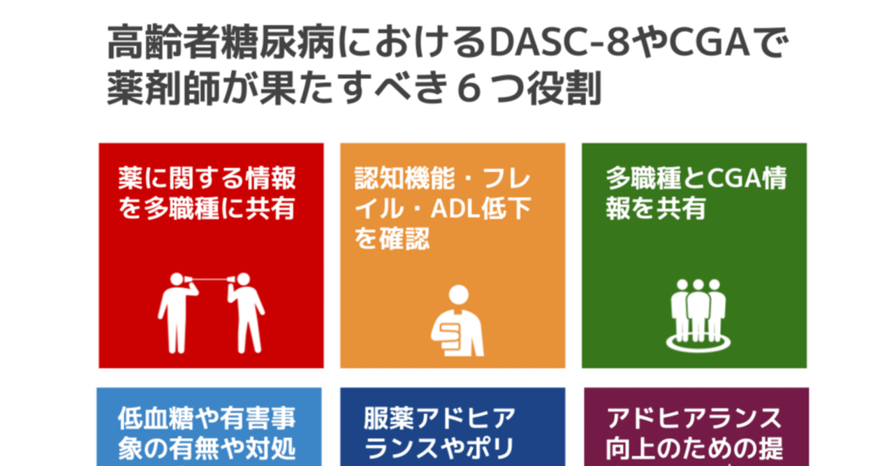 【稿本】高齢者糖尿病におけるDASC-8やCGAで薬剤師が果たすべき6つ役割｜キユシト