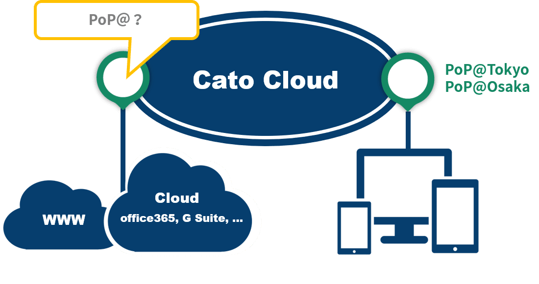 出口の Cato PoP を変更する｜Cato Cloud - Fuva Brain