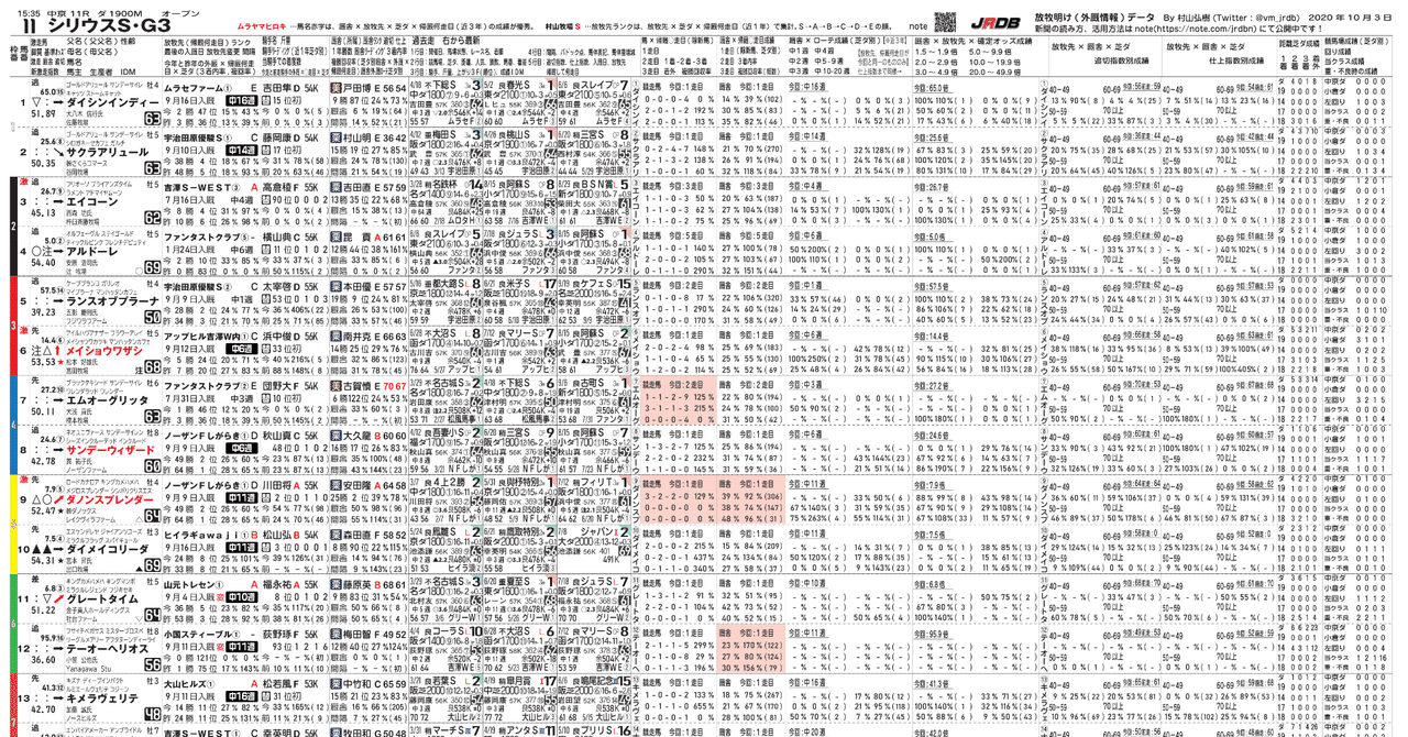 [無料]10月3日(土) 放牧明け(外厩情報)新聞を更新しました｜JRDB 競馬アラカルト