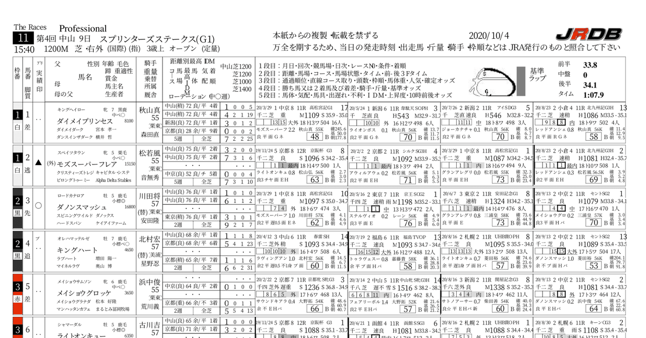 10/4(日)の「早刷り枠確定新聞」を更新しました｜JRDB 競馬アラカルト｜note