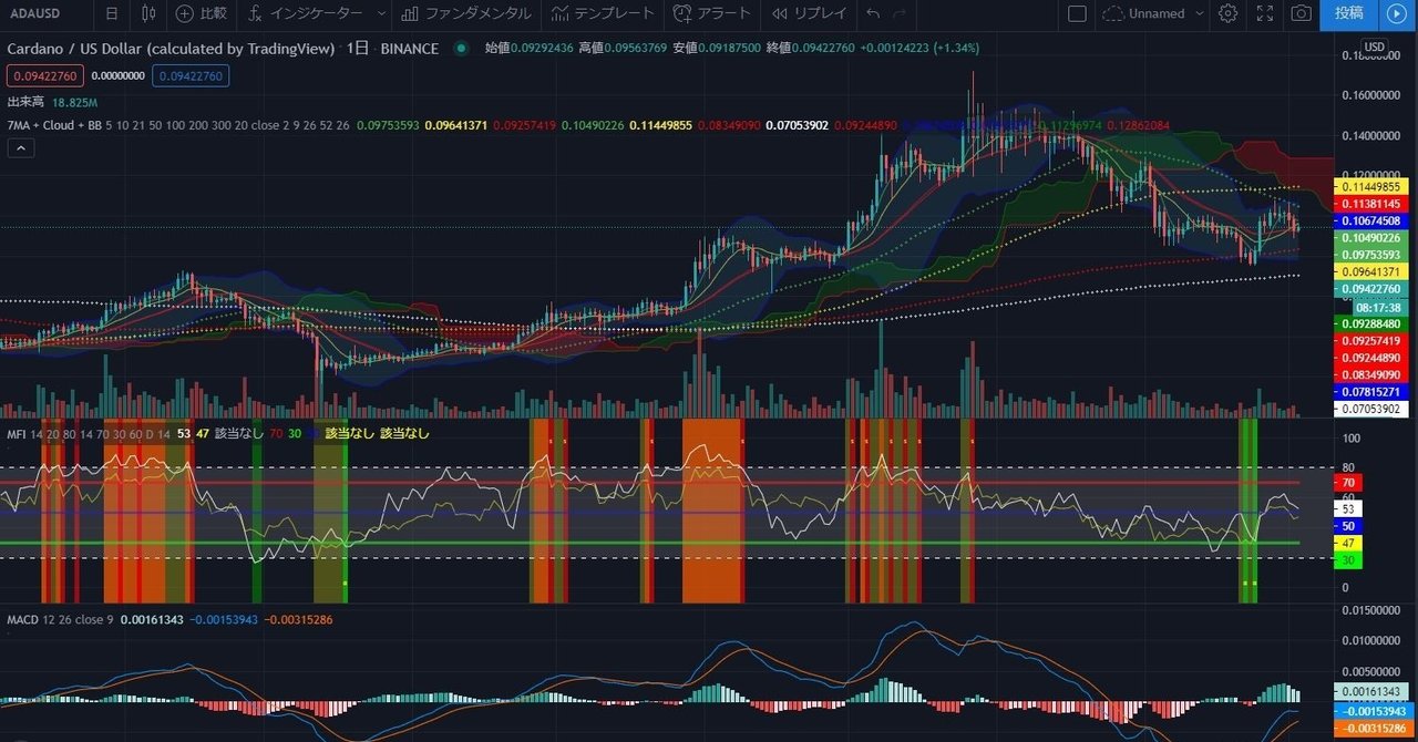 Cardano stake pool Epoch#221 | On-Chain Voting Round#2 starts!｜[SUGAR ...