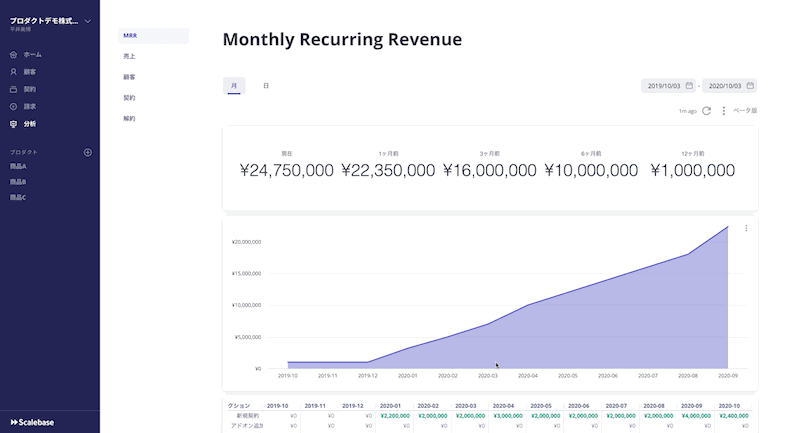 Scalebaseが描きたい事業指標可視化の未来｜伊藤浩樹（H.Ito）