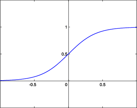 DeepLearning / 機械学習の用語メモ [TensorFlow, keras]｜okazu｜note
