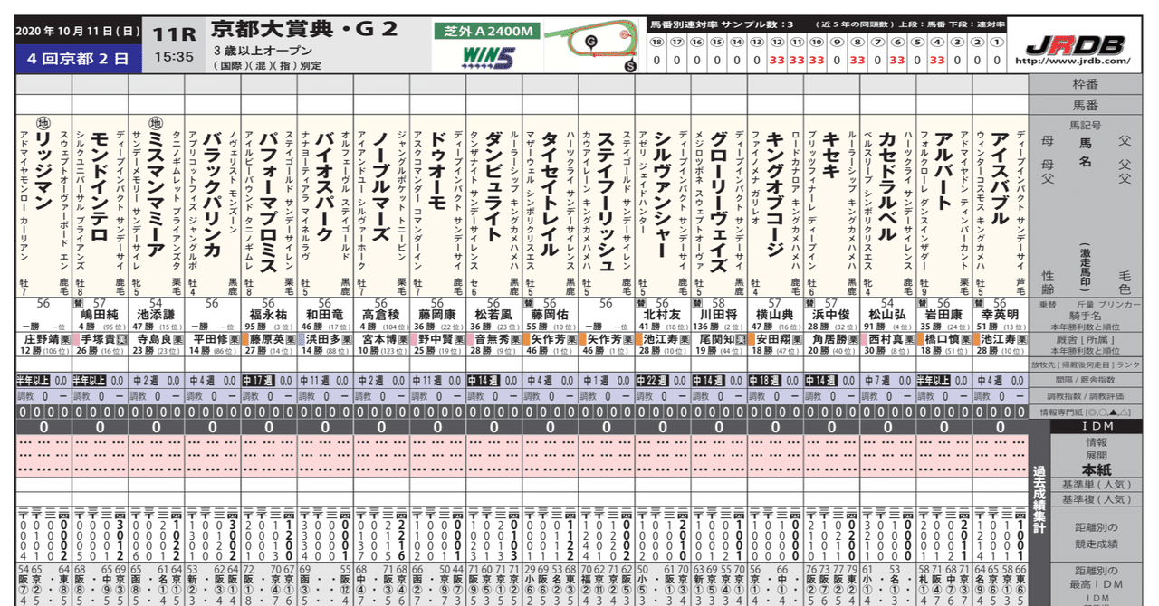 新ウェブレーシングペーパー 特別登録版 【10月10日、10月11日】｜JRDB 競馬アラカルト