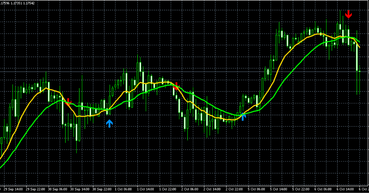 LWMAのゴールデンクロス・デッドクロスがでるMT4のインジケーター「LWMA CROSS SIGNAL」を無料公開｜FX-traderscafe
