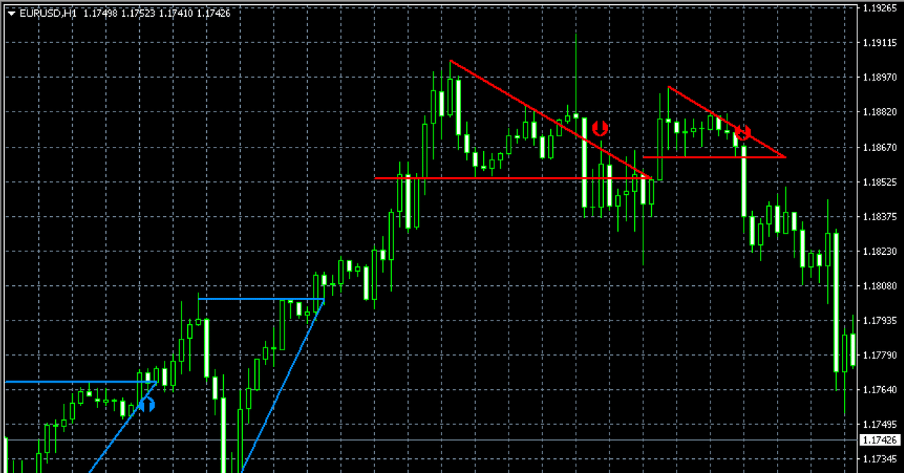FXブレイクアウトのエントリーポイントがわかるMT4のインジケーター｜FX-traderscafe