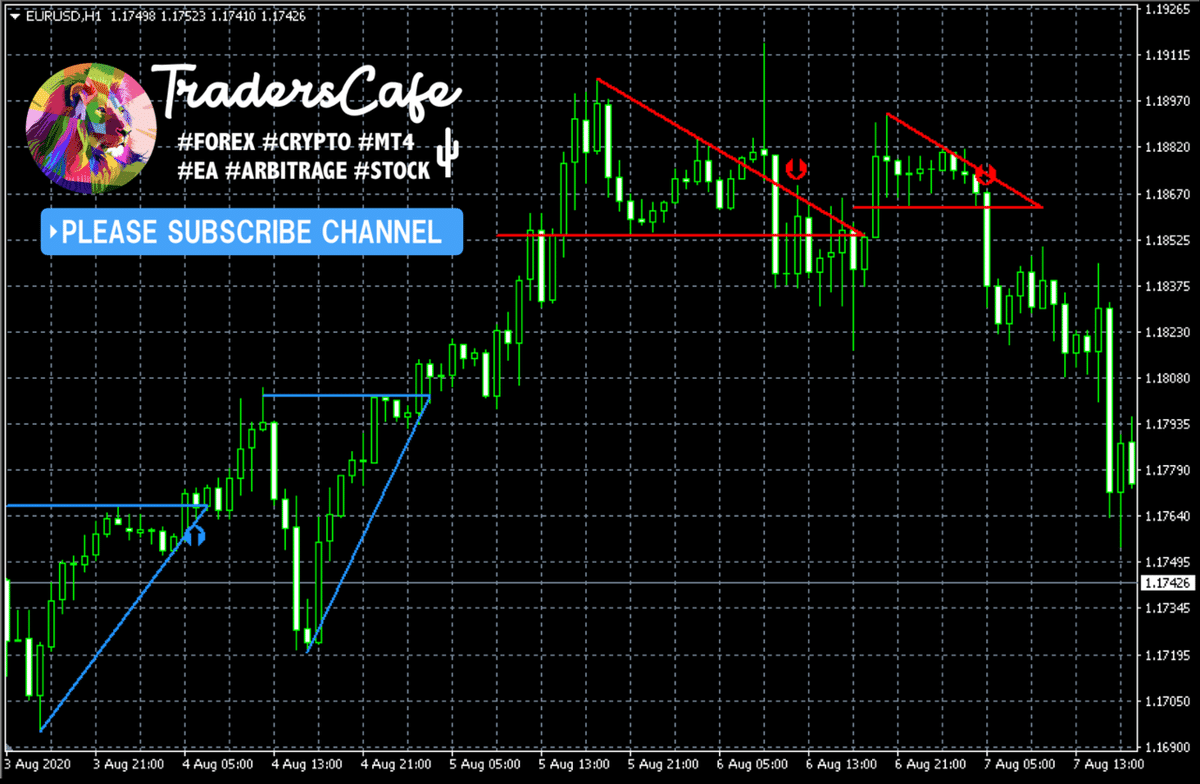 FXブレイクアウトのエントリーポイントがわかるMT4のインジケーター｜FX-traderscafe